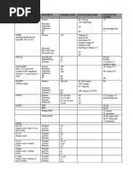 MMT Grading Scale | PDF