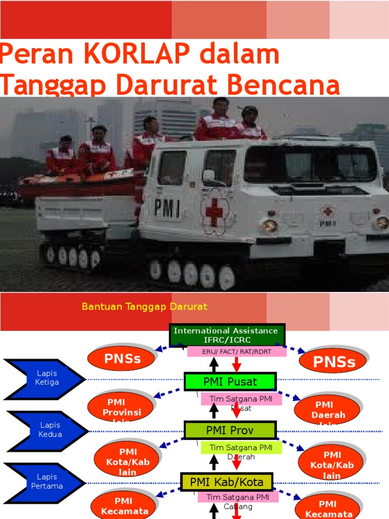 Peran Dan Fungsi Korlap | PDF | Sains & Matematika