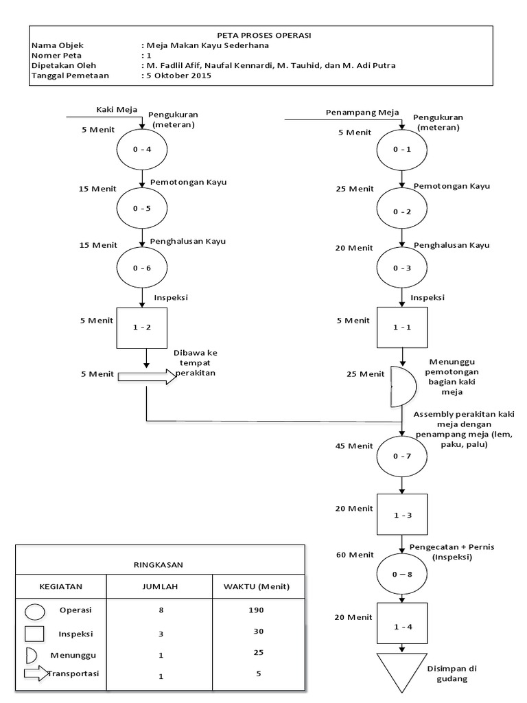 MENYUSUN MEJA KAYU SEDERHANA | PDF