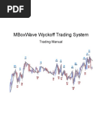 Wyckoff Method and Cheat Sheet | PDF | Technical Analysis | Economies