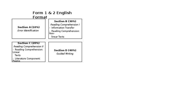 English Format Overview for UASA | PDF