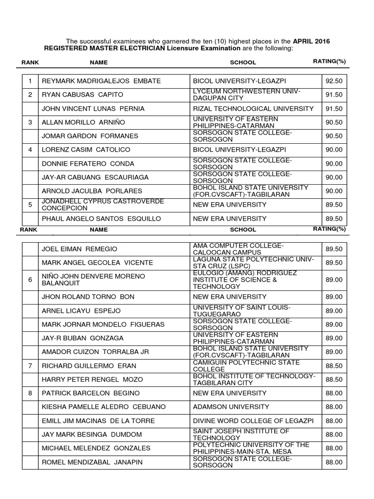 Top 10 RME Board Exam | PDF