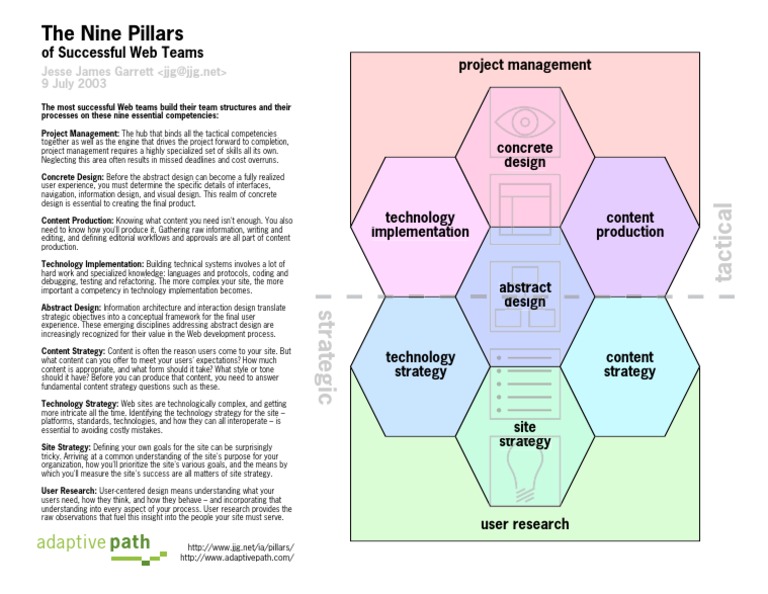 Pillars | PDF | Design | Project Management