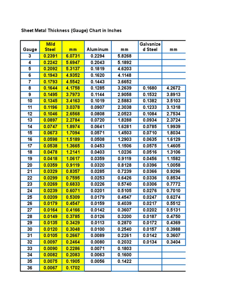 Sheet Metal Gauge Chart 1 60 Off