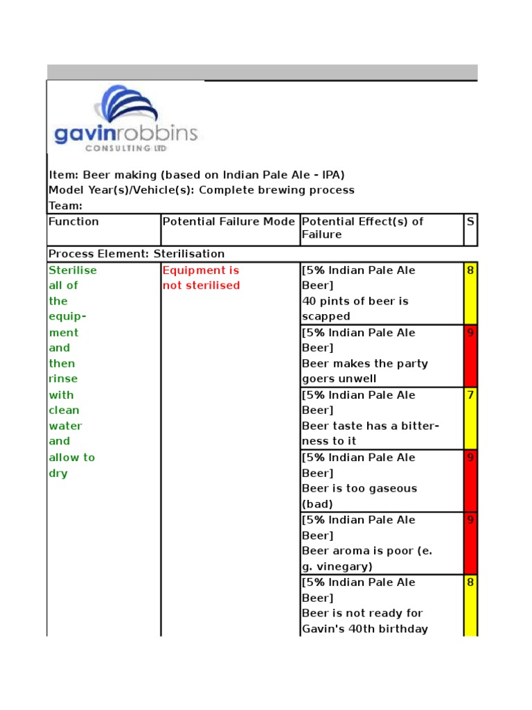 Beer Brewing Pfmea Aiag-Format | Ale | Beer