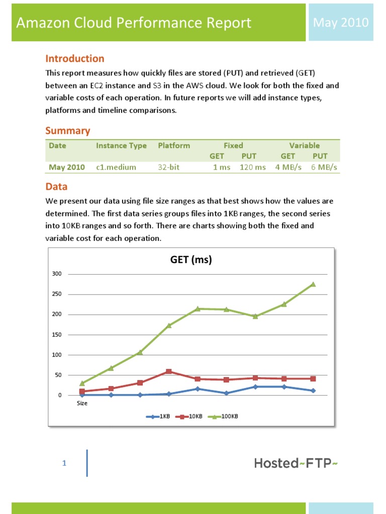 Amazon AWS Cloud Computing Performance Speed Report | PDF | Amazon Web ...