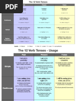 The Tenses - English Grammar PDF | PDF | Perfect (Grammar) | English ...