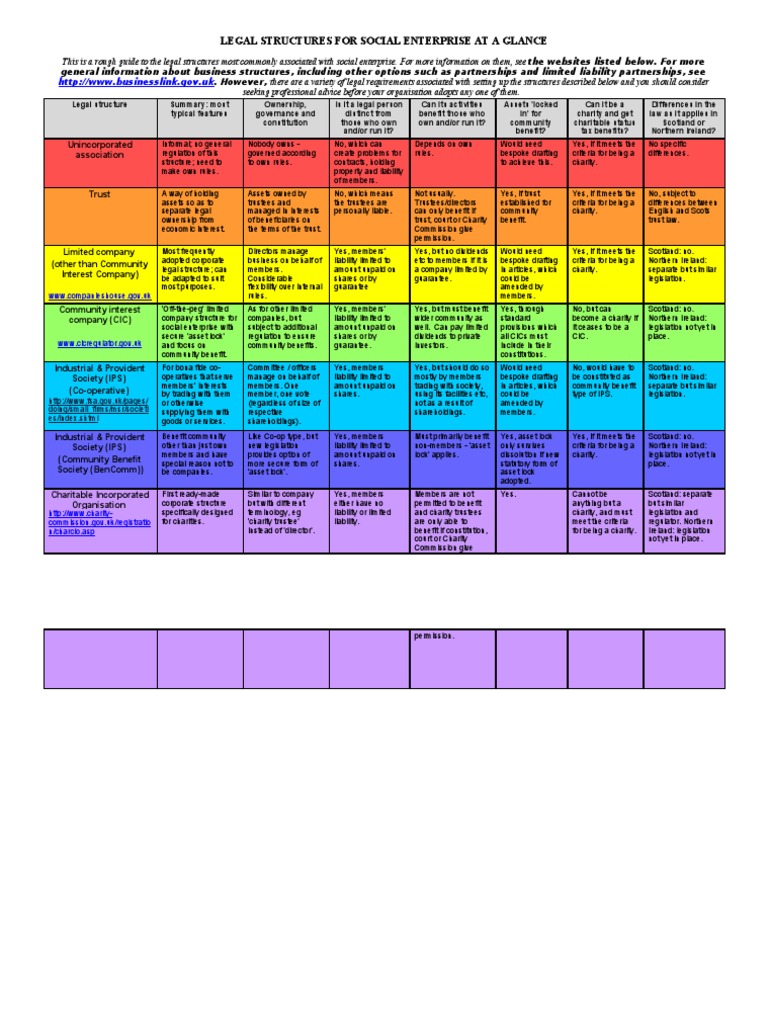 Legal Structures For Social Enterprises - Business Link | PDF ...