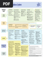 Un System Chart en | PDF | United Nations | International Relations