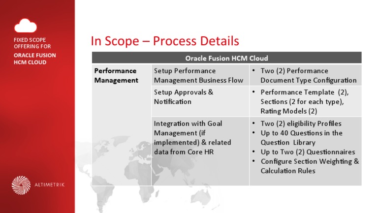 Oracle Fusion HCM Cloud Absence Offering | PDF