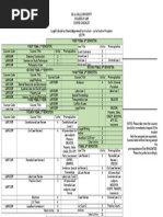 Family Degree Relationship Chart | PDF