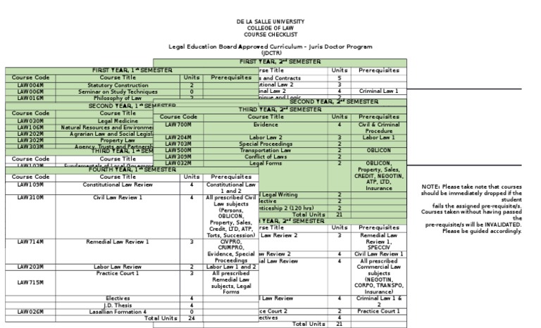 DLSU COL Course Checklist | PDF | Social Science | Technology & Engineering