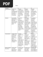 Short Story Grading Rubric | PDF | Rubric (Academic)