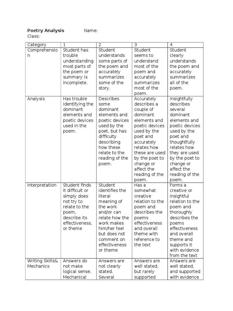 Poetry Analysis Rubric | PDF | Language Arts & Discipline