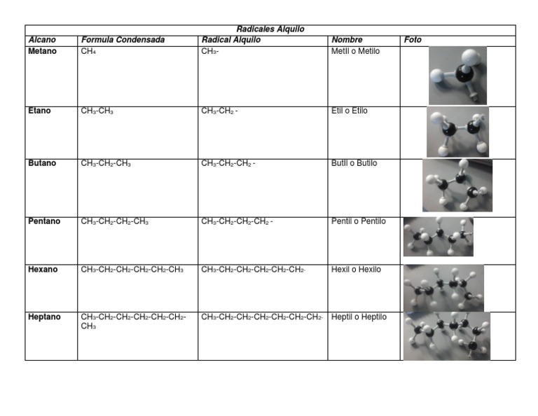 Radicales Alquilo | Química Orgánica | Química