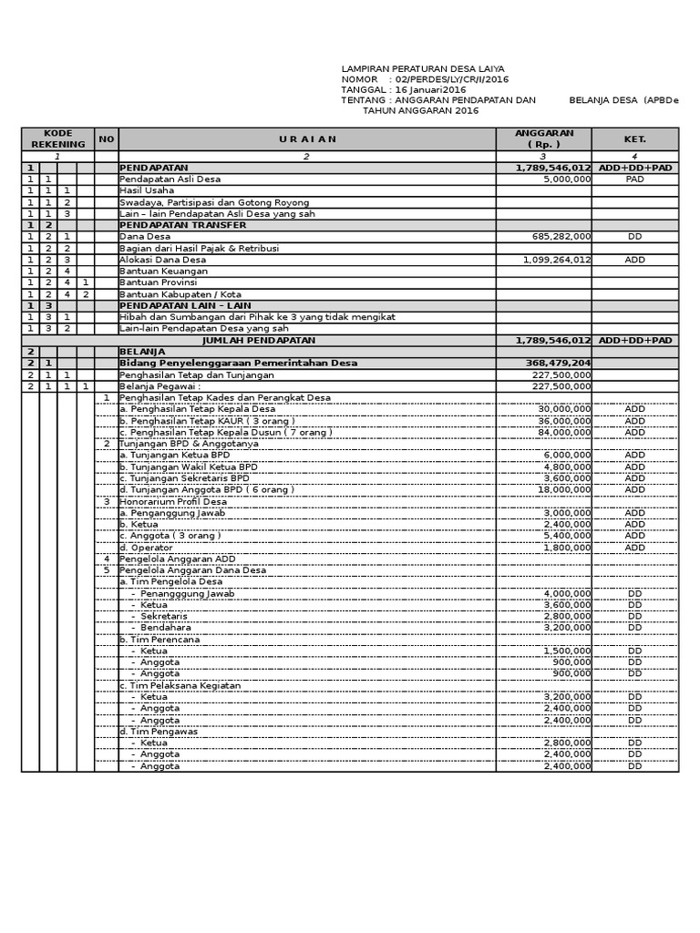 Contoh APBDes Format Excel | PDF