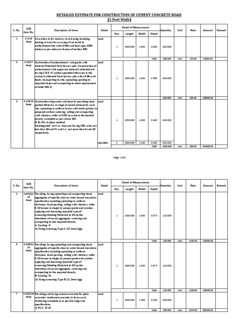 Detailed Estimate of CC Road | PDF