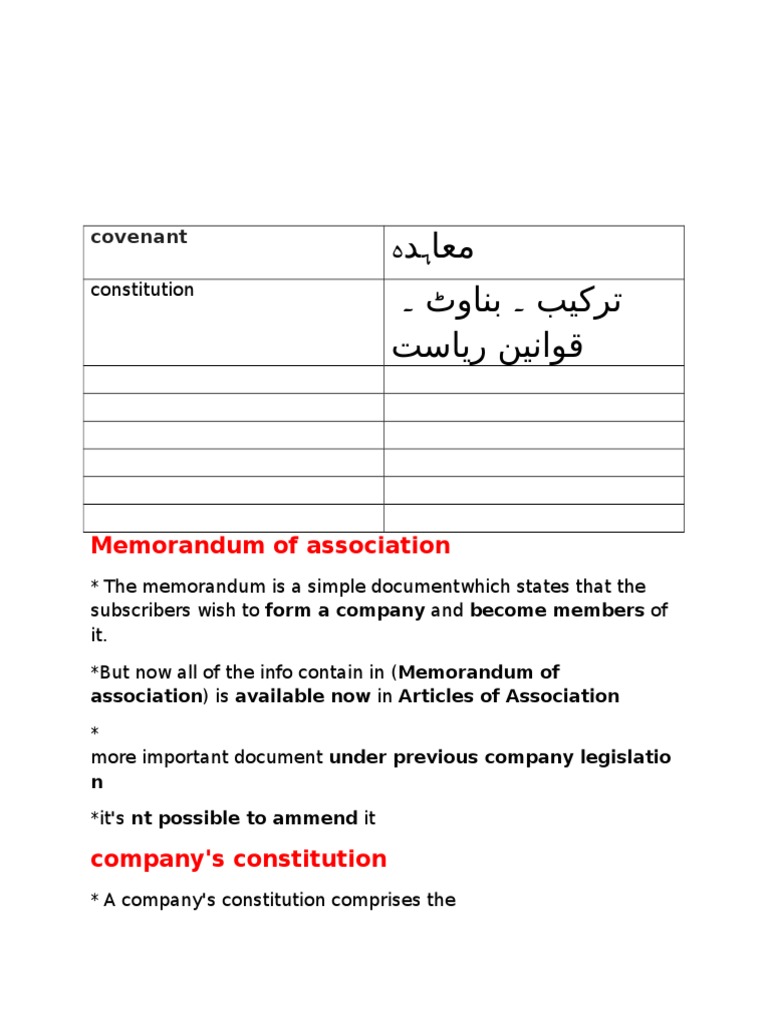 Constitution of Company | Articles Of Association | Companies
