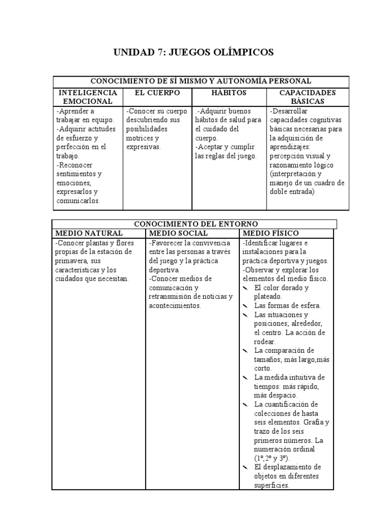 Juegos Olímpicos | PDF | Las emociones | Comunicación