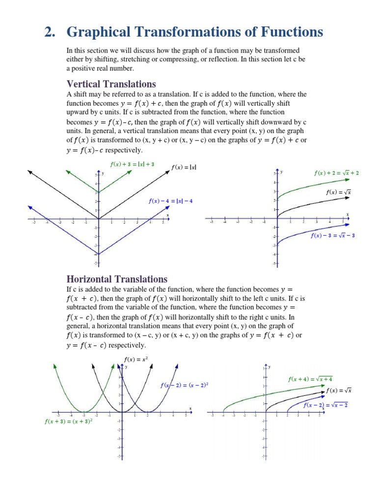 Math 90 Transformations Of Graphs Of Functions Pdf Cartesian
