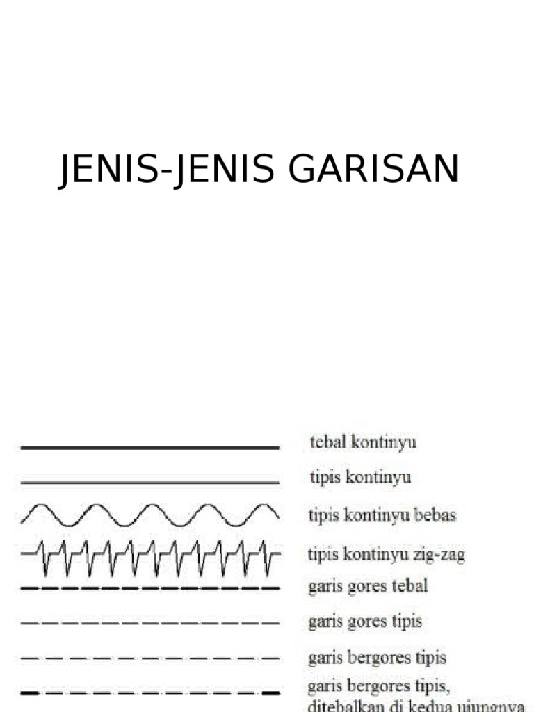 Jenis-Jenis Garisan | PDF