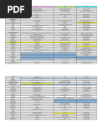 Muscle OIA | PDF | Vertebral Column | Vertebra