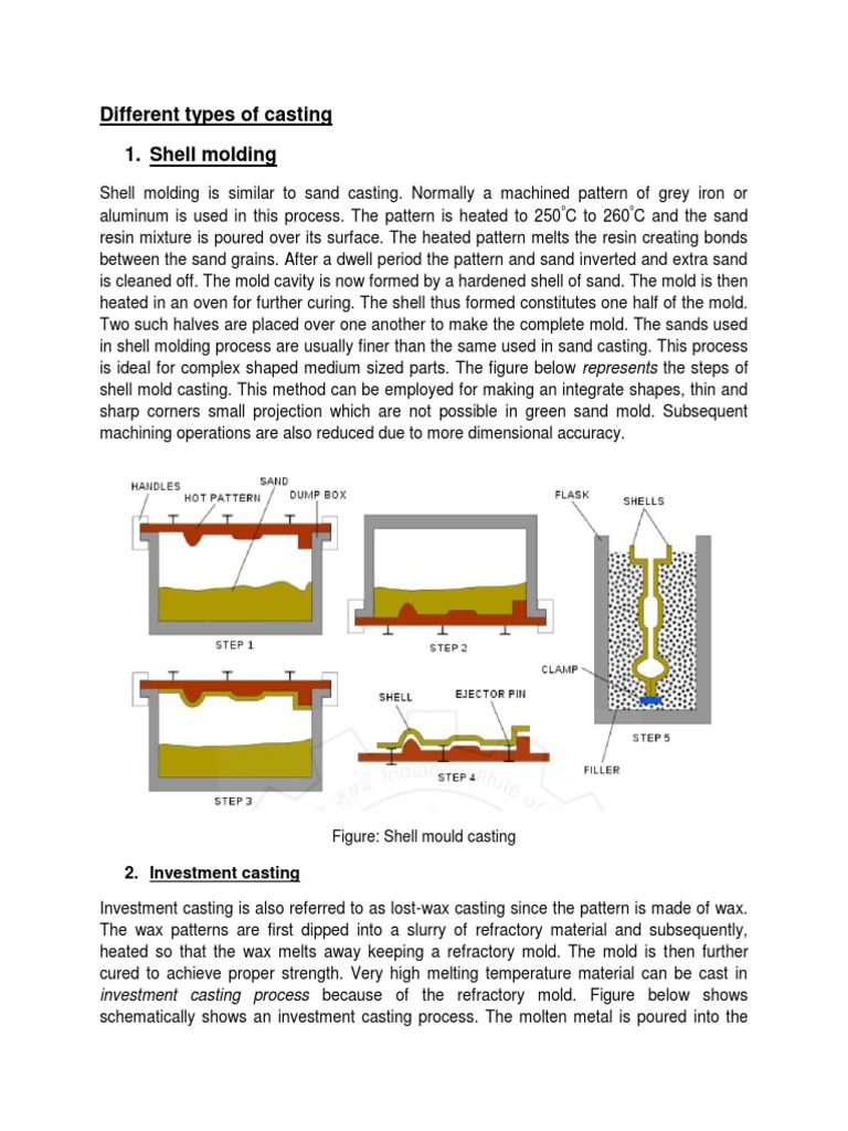 Types of Casting and Inspection | PDF | Casting (Metalworking ...