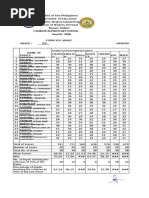 Revised Grade Slip Format | PDF | Science | Learning