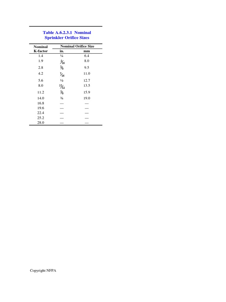 Nominal Sprinkler Orifice Sizes & K-Factor | PDF | Science ...
