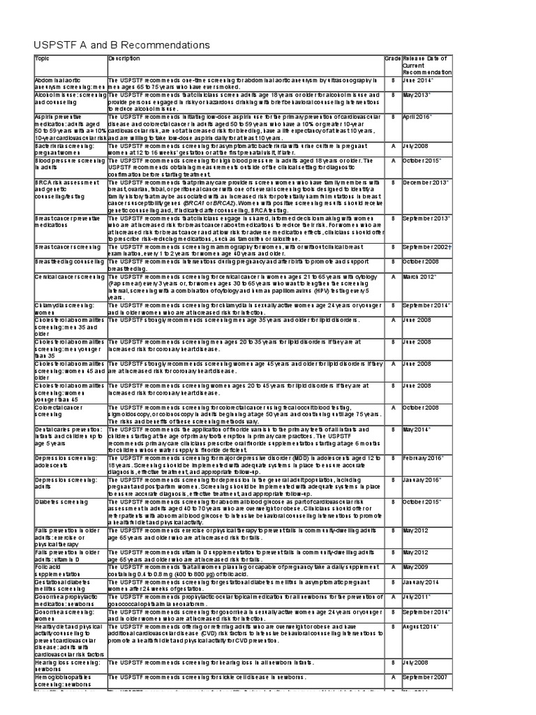 USPSTF A and B Recommendations - US Preventive Services Task Force ... USPSTF A and B Recommendations - US Preventive Services Task Force ...