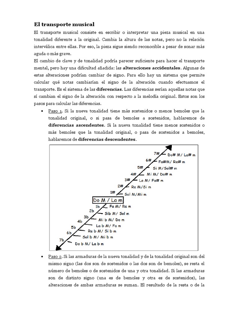 El Transporte Musical | PDF | Elementos de la música | Teoría musical