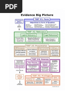 Federal Rules of Evidence Flowchart | PDF | Hearsay | Witness