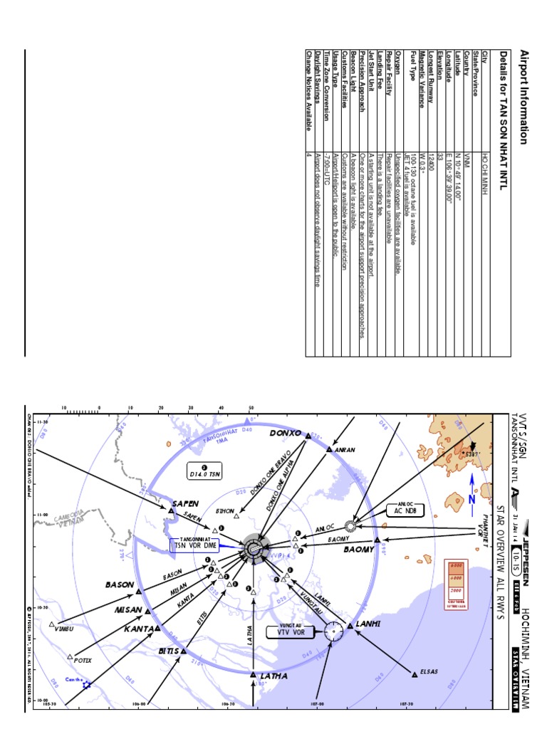 vvts | Air Traffic Control | Transport Infrastructure