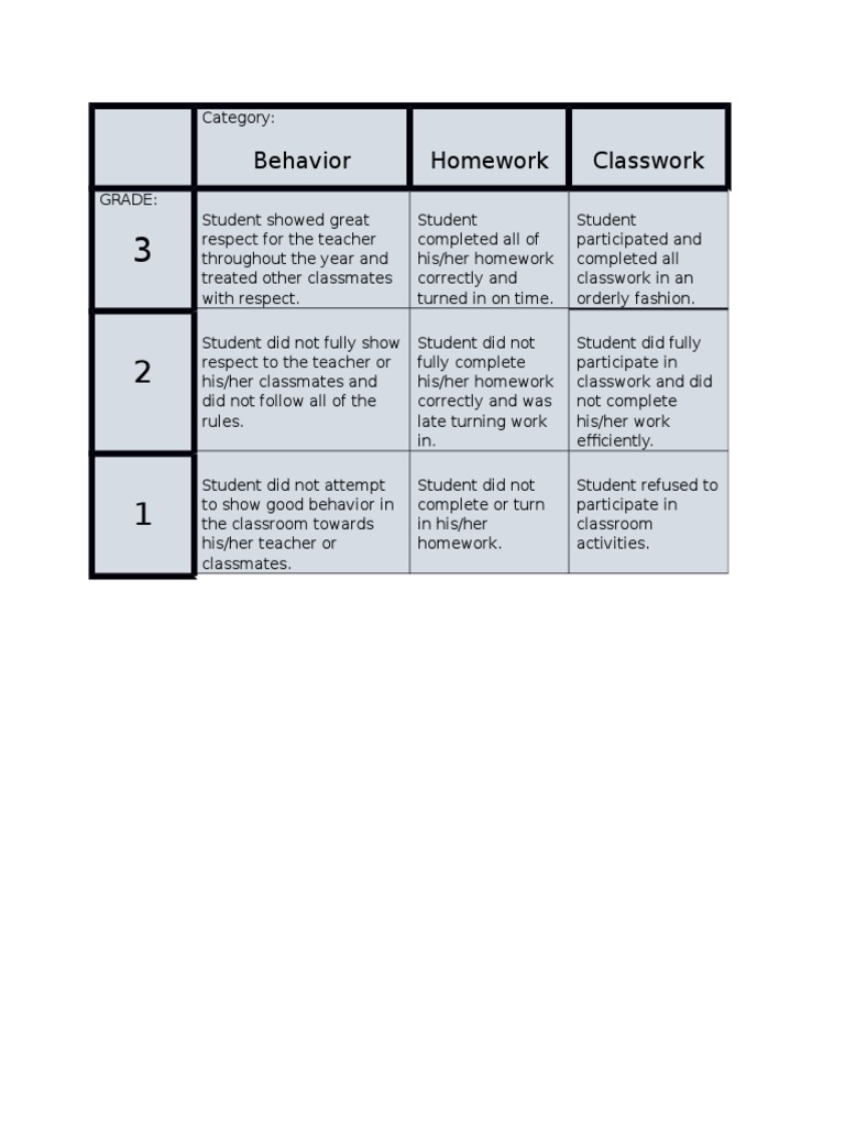 Student Behavior and Homework Evaluation | PDF
