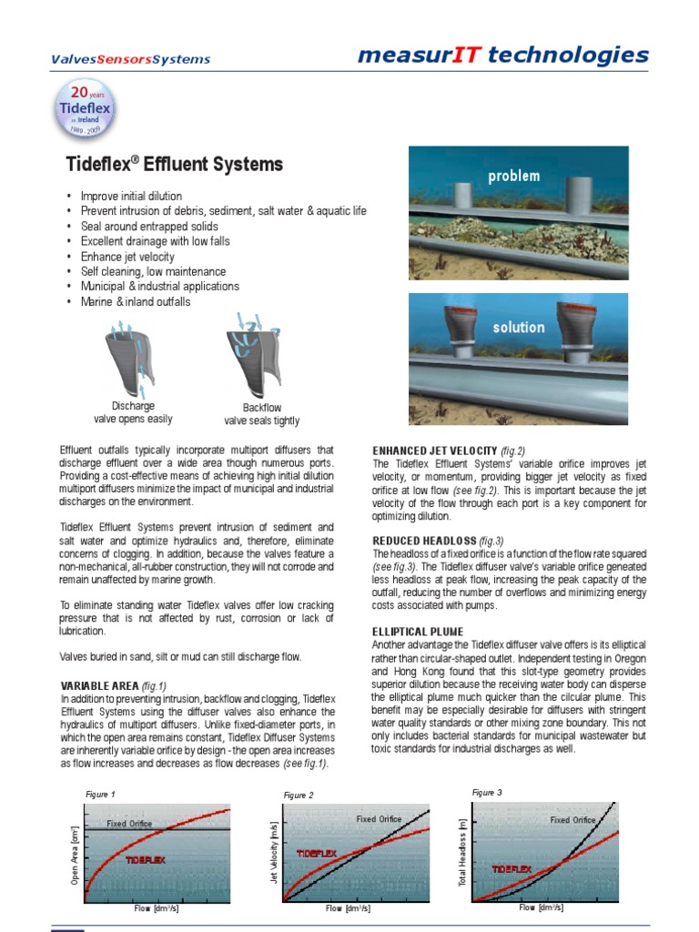 MeasurIT Tideflex Effluent Diffusers 0803 | PDF | Corrosion | Water