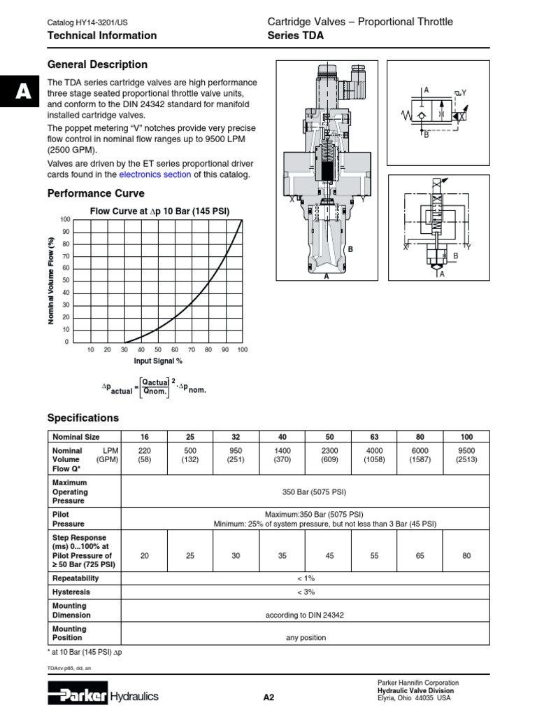 High Performance Proportional Throttle Cartridge Valves for Precise ...