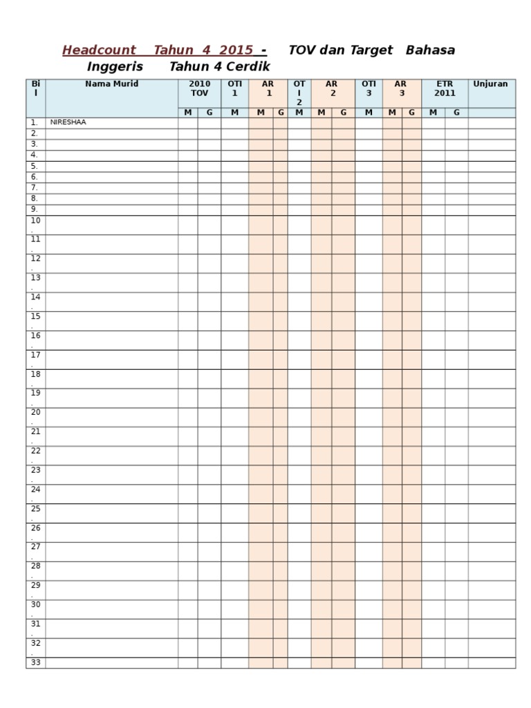 Borang - Headcount | PDF | Karier & Perkembangan