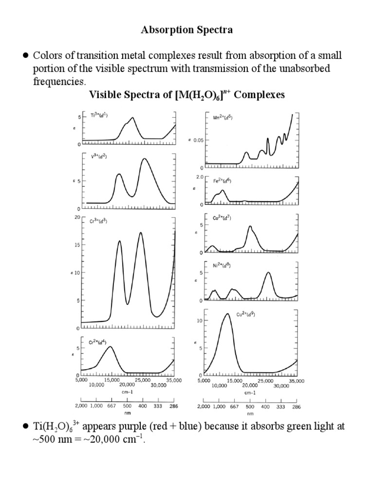 Transition Metal Absorption Spectra | PDF | Coordination Complex | Atomic