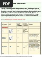 Transposition Cheat Sheet | PDF
