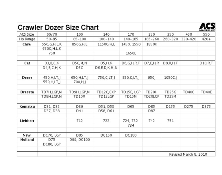 ACS Crawler Dozer Size Chart | PDF