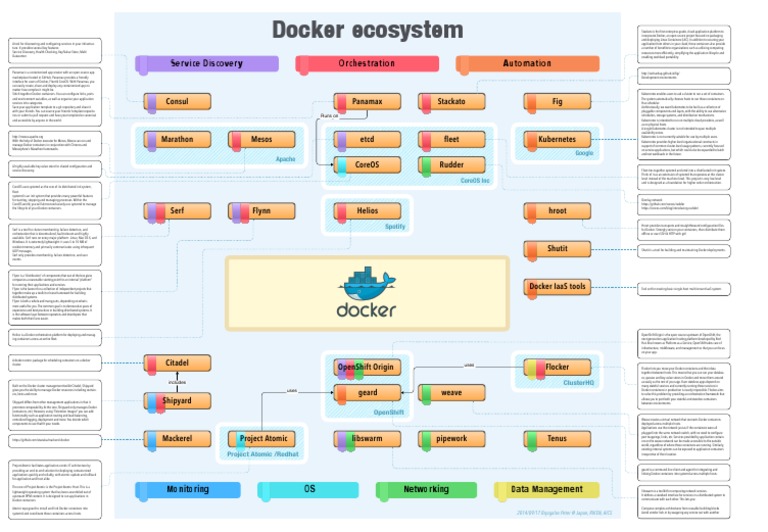 Docker Ecosystem Tools & Platforms | PDF | Cloud Computing | Computer ...