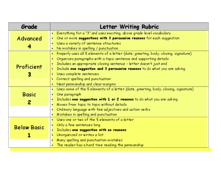 Letter Writing Rubric for Grades | PDF | Language Arts & Discipline