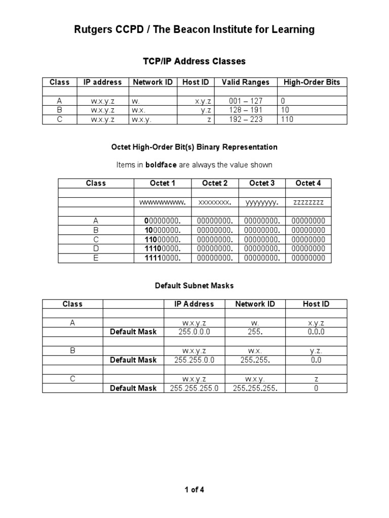 IP Classes Chart | Bit | Ip Address | Free 30-day Trial | Scribd