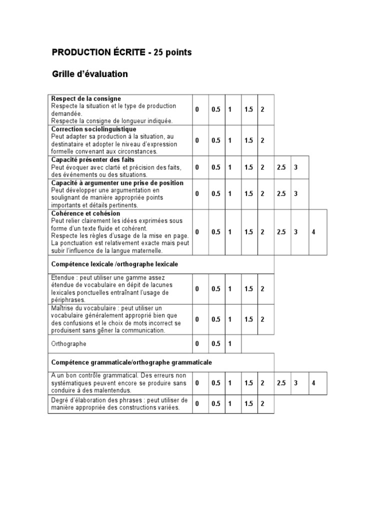 Delf Barème Production Ecrite b2 | PDF