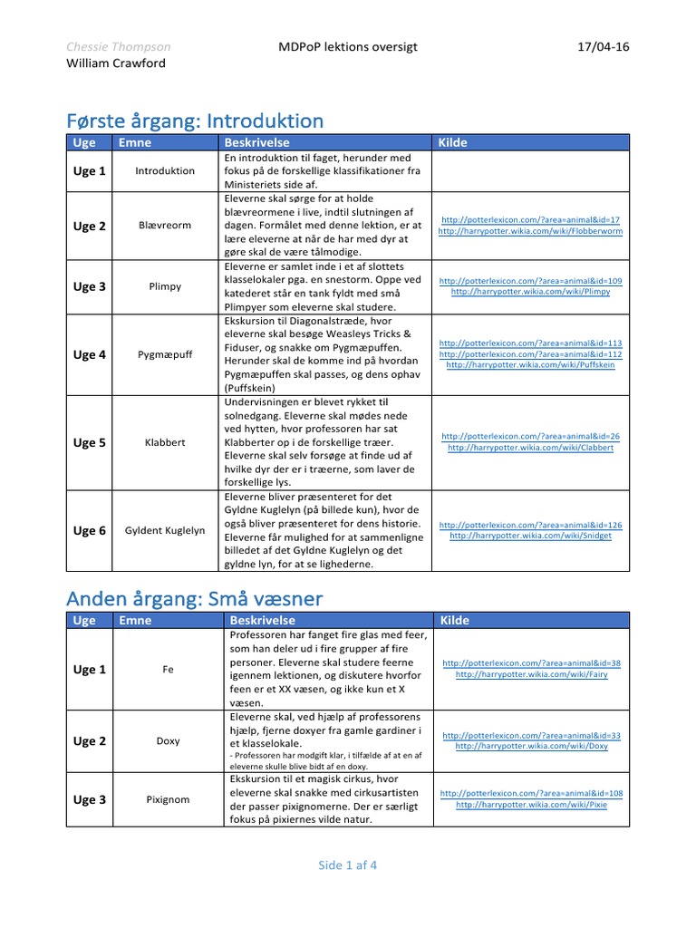MDPoP Lektionsoversigt | PDF