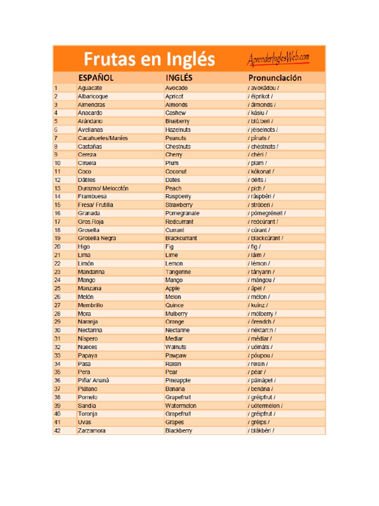 Frutas y verduras Ingles-Español- Pronunciacion