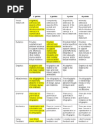 Infographic Rubric | PDF | Infographics | Graphics