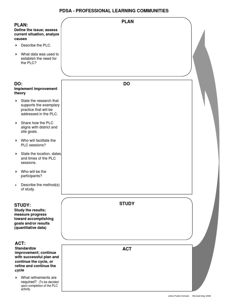 PLC Implementation Plan Overview | PDF | Career & Growth | Business
