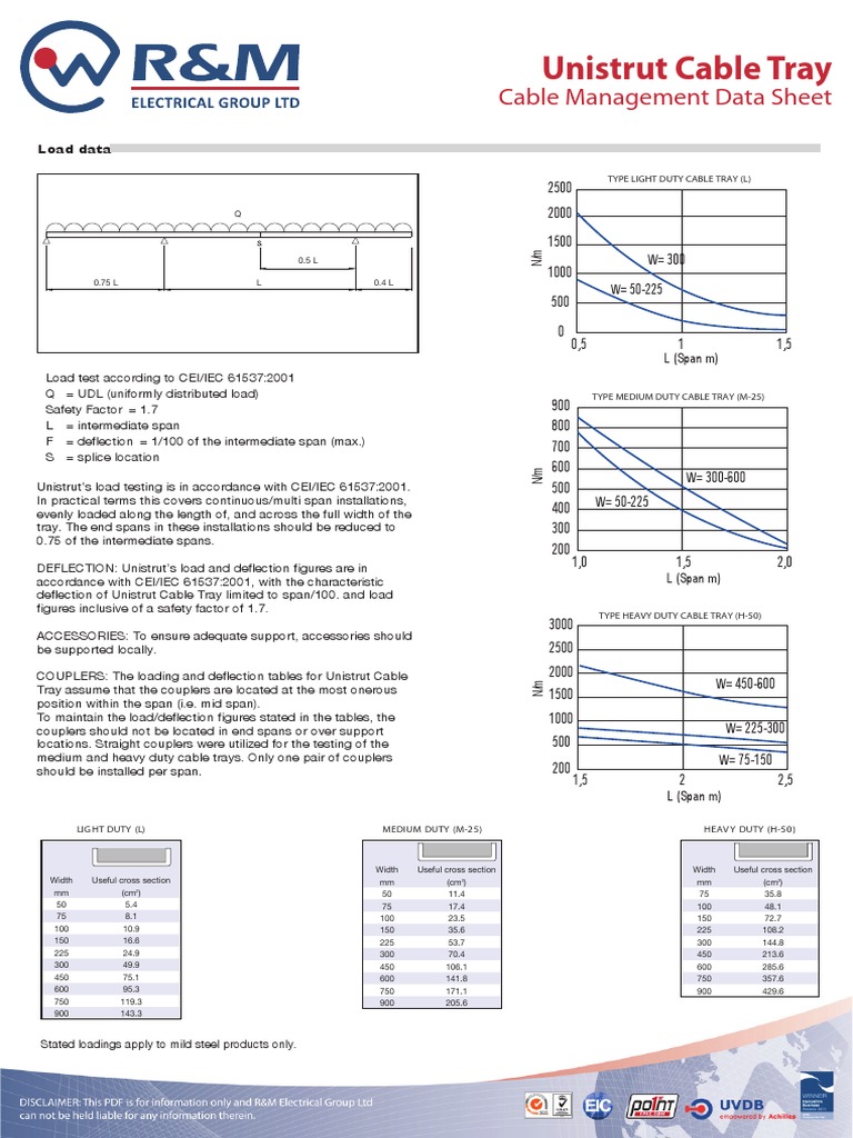 Unistrut Cable Tray: Cable Management Data Sheet | PDF
