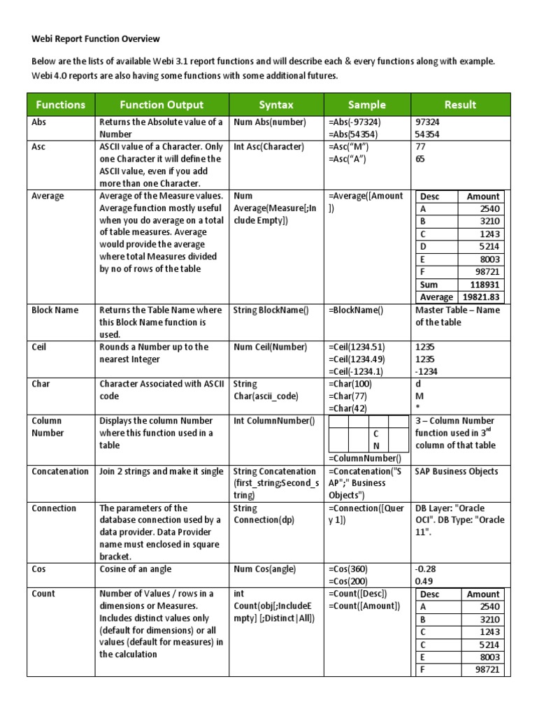 Webi Report Function Overview | PDF | Boolean Data Type | Computer Data